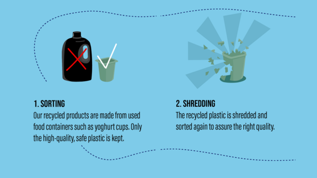 Sustainability | Jordan Oral Care