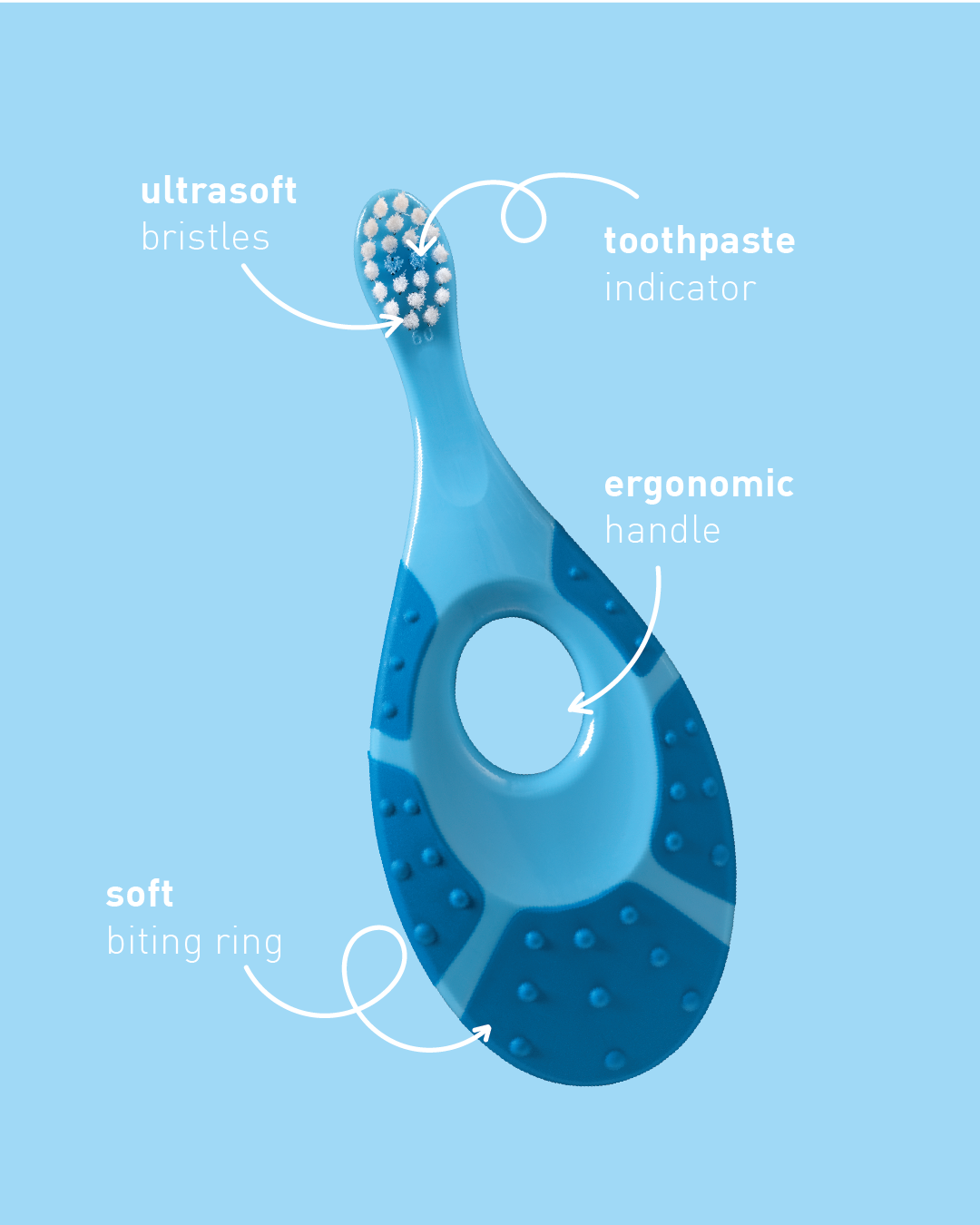 Step 1 baby toothbrush is 20 years old | Jordan Oral Care